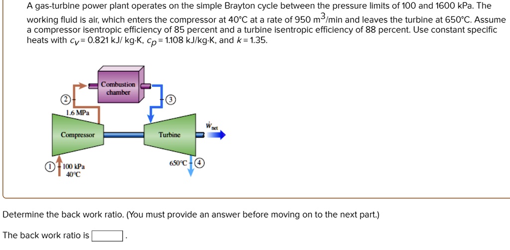 SOLVED: A gas-turbine power plant operates on the simple Brayton cycle ...