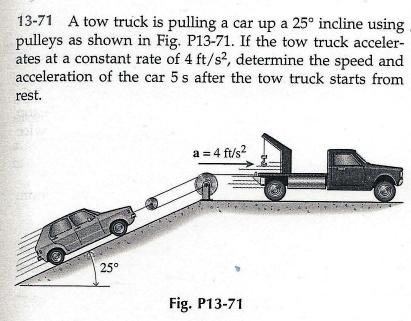 A tow truck is pulling a car up a 25deg incline using pulleys as shown ...