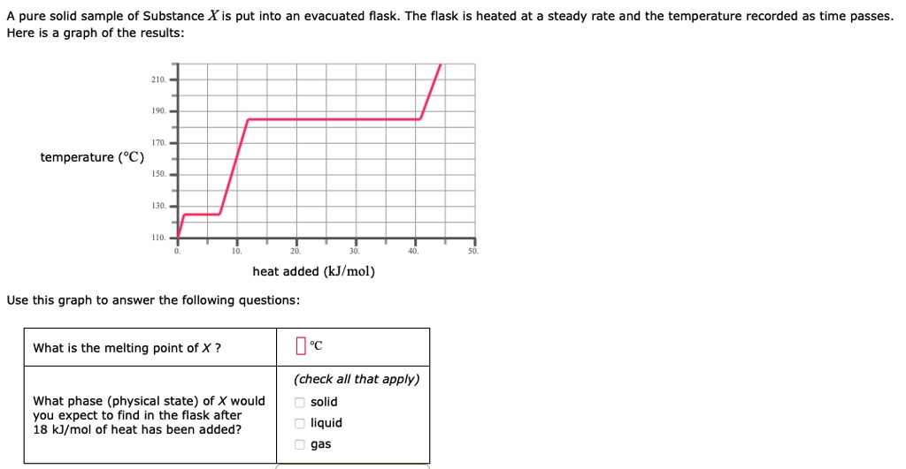 A pure solid sample of substance x is put into an evacuated...