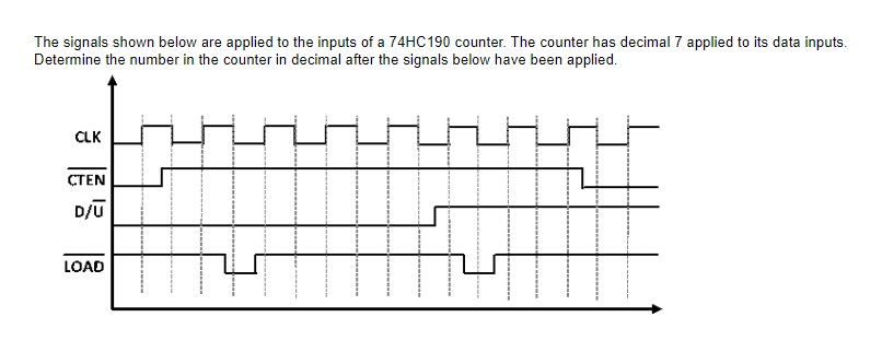 the signals shown below are applied to the inputs of a 74hc190 counter ...