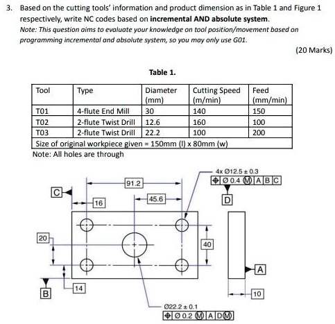 Text: Manufacturing Process 2 3. Based on the cutting tools ...