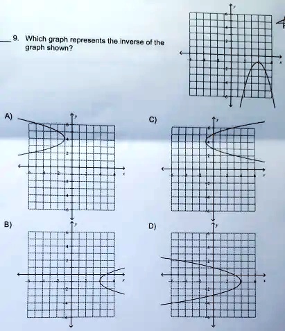 SOLVED: Which graph represents the inverse ofthe graph shown?
