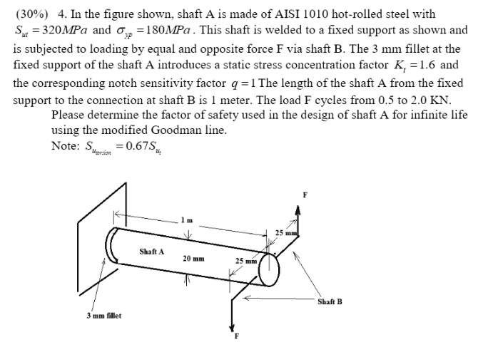 SOLVED: In the figure shown, shaft A is made of AISI 1010 hot-rolled ...
