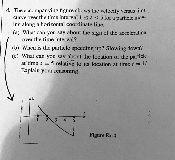 the accompanying figure shows the velocity versus time curve over the time interval 1 t 5for a ...