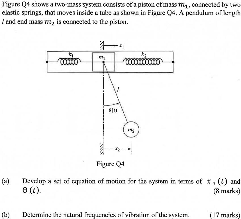 Figure Q4 shows a two-mass system consists of a piston of mass ...