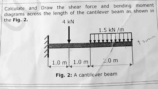 SOLVED: Calculate and Draw the shear force and bending moment diagrams ...