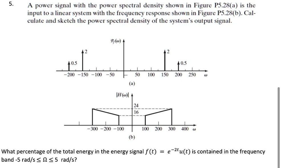 SOLVED: Fourier Transformation 5. A power signal with the power ...