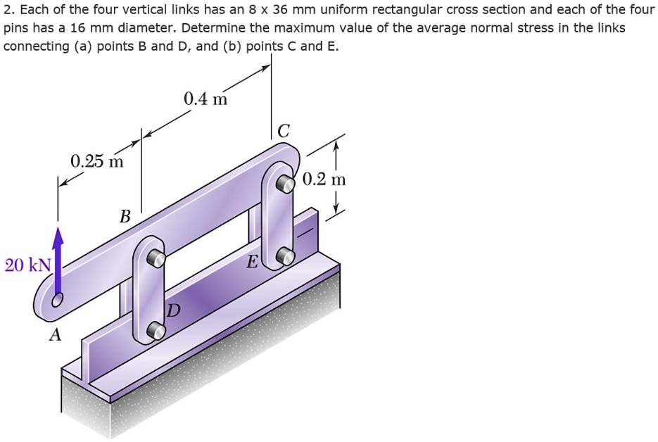 2. Each of the four vertical links has an 8 x 36 mm uniform rectangular ...