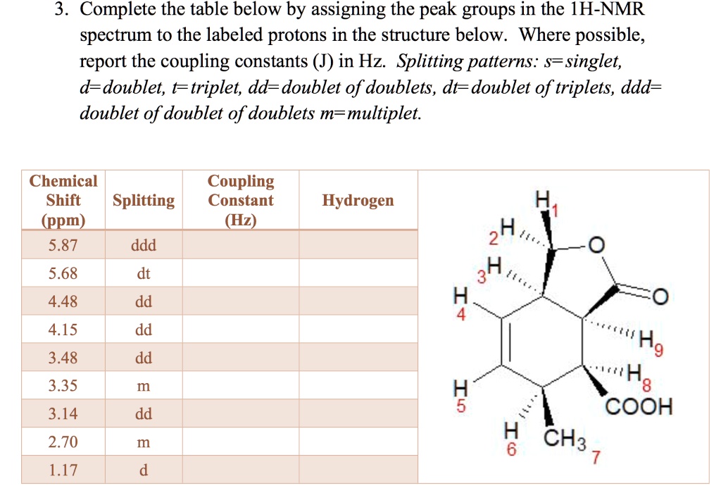 SOLVED: 3. Complete the table below by assigning the peak groups in the ...