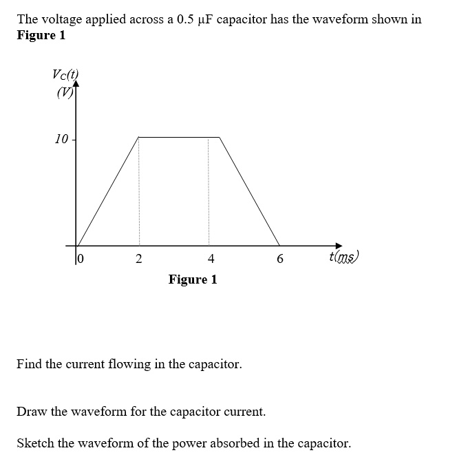 The voltage applied across a 0.5 µF capacitor has the waveform shown in ...