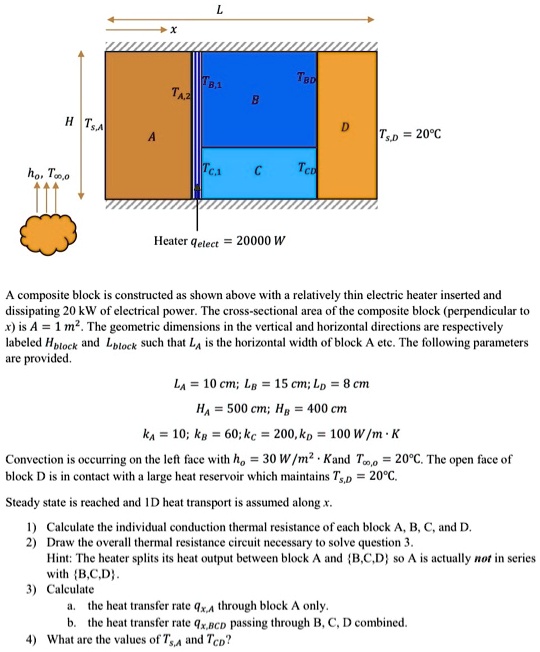 SOLVED: A composite block is constructed as shown above with a ...
