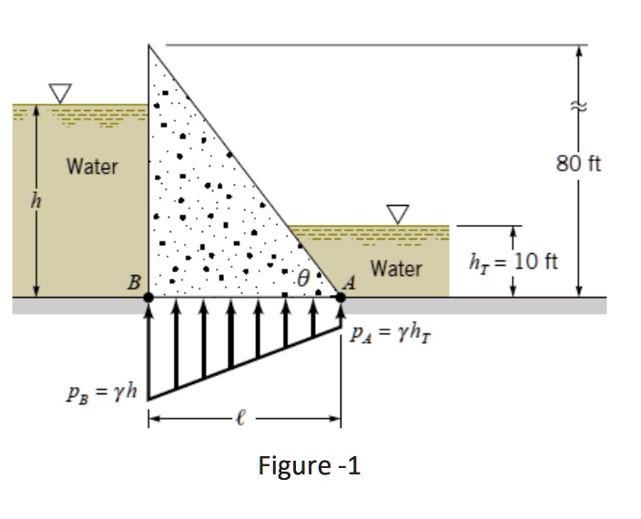 SOLVED: The calculations of hydrostatic forces are considered a vital step during the design of ...