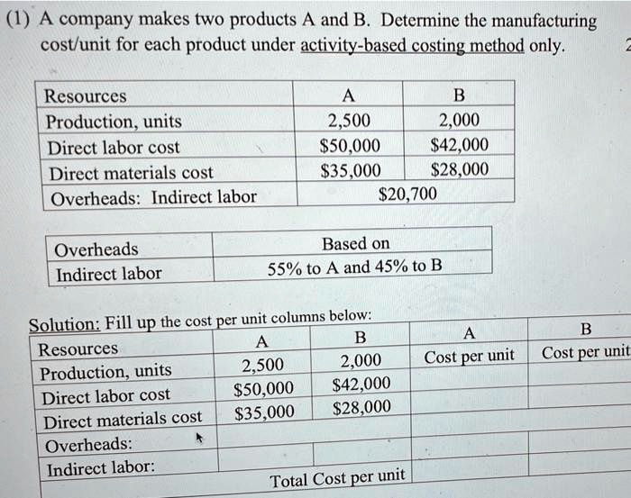 (1) A company makes two products A and B. Determine the manufacturing ...