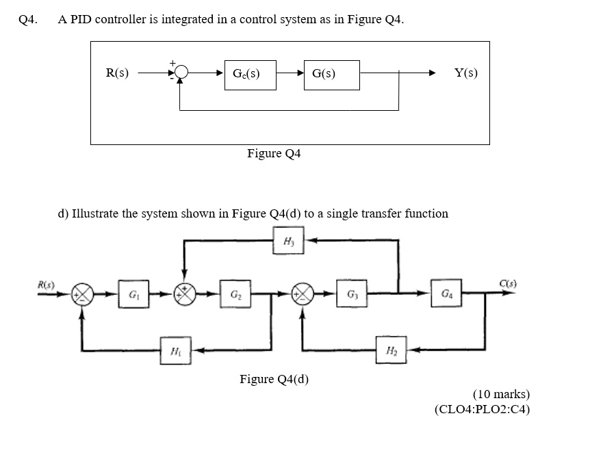 SOLVED: A PID controller is integrated into a control system as shown in Figure Q4. R(s) Gc(s) G ...
