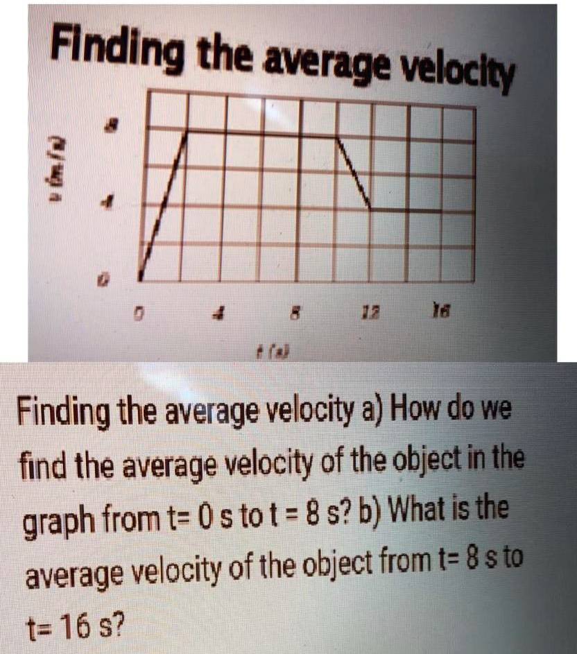 Solved Finding The Average Velocity How Do We Find The Average