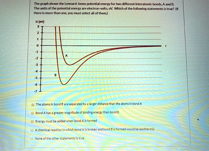 SOLVED:The graph shows the Lennard-Jories potential cncrEy for two different interatomic bonds,A ...
