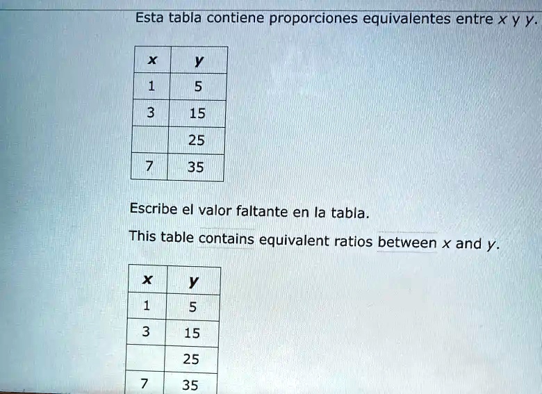 SOLVED: This table contains equivalent ratios between X and Y. 5 15 25 35 Please write the ...