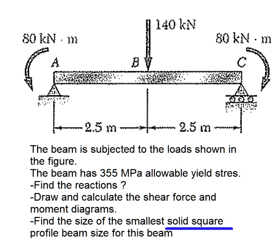 SOLVED: 140 kN 80 kN - m 80 kN m 25m 2.5 m The beam is subjected to the ...