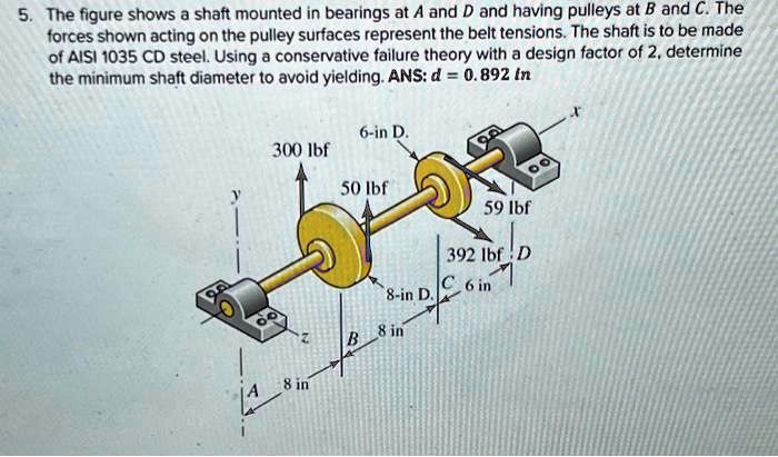 5. The figure shows a shaft mounted in bearings at A and D and having ...