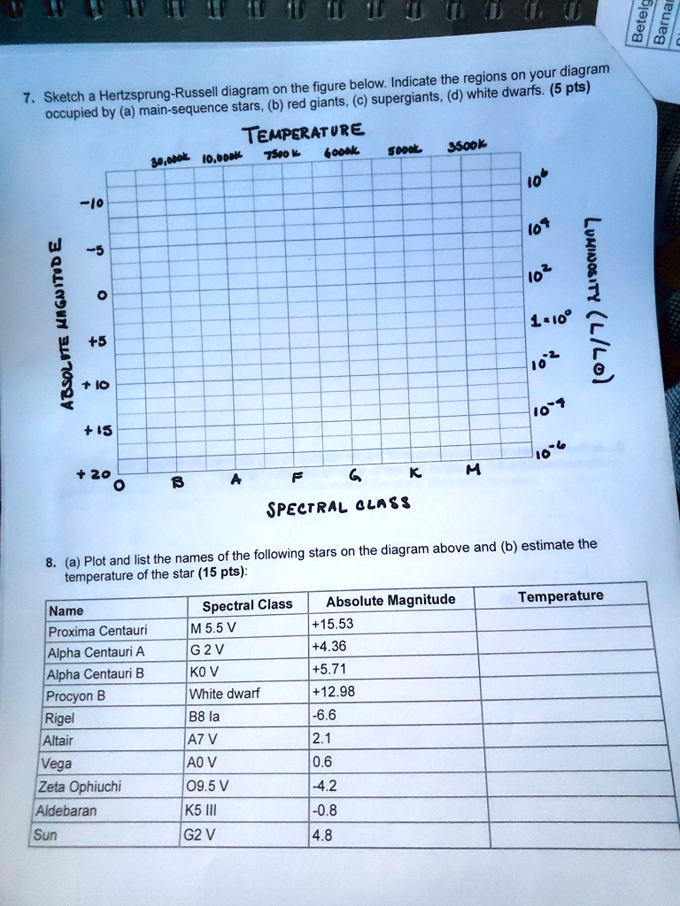 SOLVED: (a) Plot and list the names of the following stars on the ...