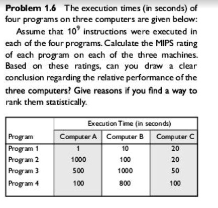 SOLVED: Problem 1.6 The execution times (in seconds) of four programs ...