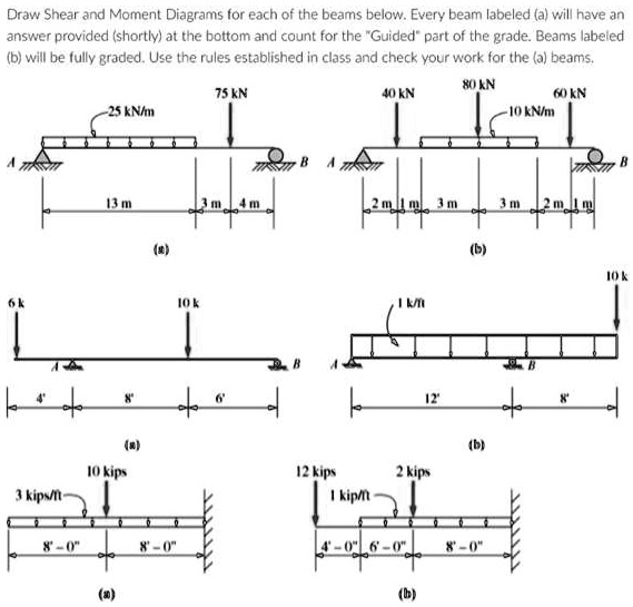 Draw Shear and Moment Diagrams for each of the beams below. Every beam ...