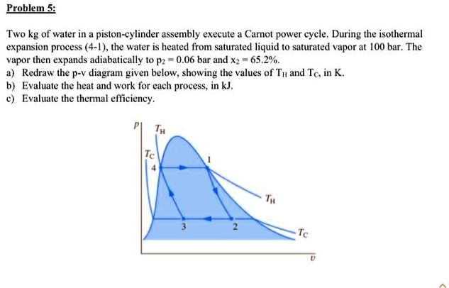 SOLVED: Problem 5: Two kg of water in a piston-cylinder assembly ...