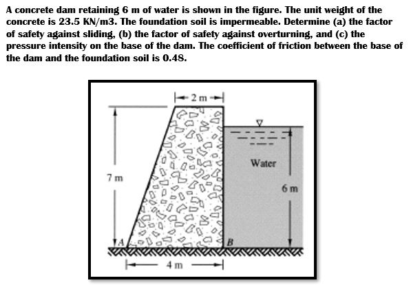 SOLVED: A concrete dam retaining 6 m of water is shown in the figure ...