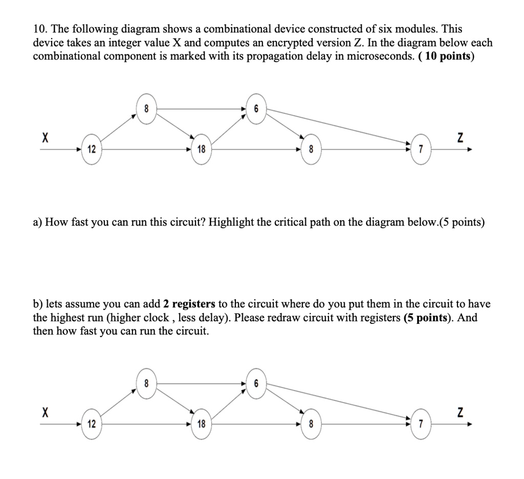 SOLVED: 10. The following diagram shows a combinational device constructed of six modules. This ...