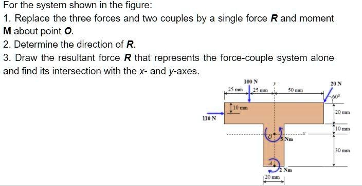 for the system shown in the figure replace the three forces and two ...