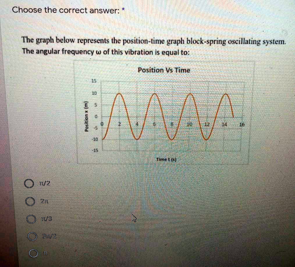 SOLVED: Choose the correct answer. The graph below represents the position-time graph of a block ...