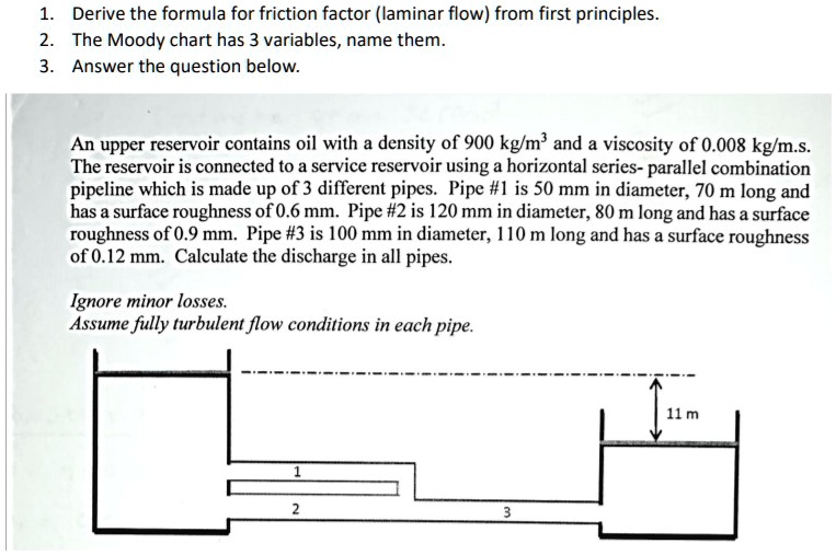SOLVED: Learning fluid mechanics: laminar flow. Derive the formula for ...