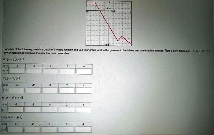 For each of the following, sketch a graph of the new function and use your graph to fill in the ...