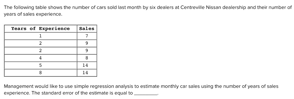 The following table shows the number of cars sold last month by six ...