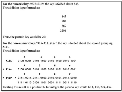 SOLVED: Assuming keys are comprised of upper- and lowercase letters ...