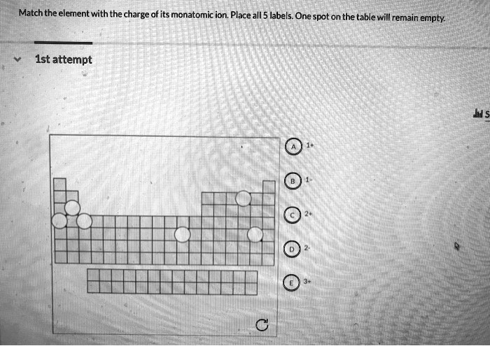SOLVED: Match the element with the charge of its monatomic ion. Place ...