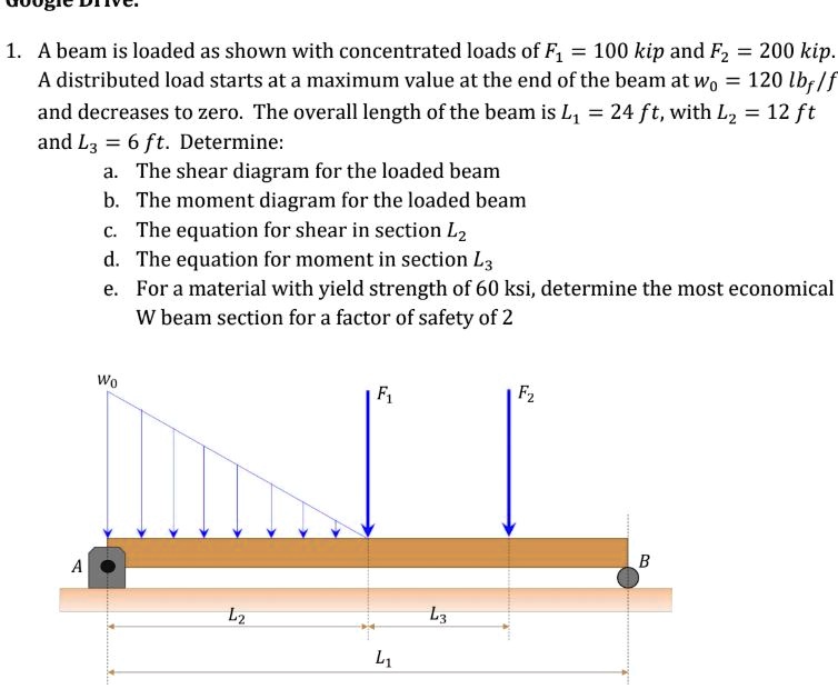 SOLVED: A beam is loaded as shown with concentrated loads of F = 100 ...