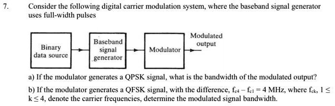 SOLVED: Consider the following digital carrier modulation system, where the baseband signal ...