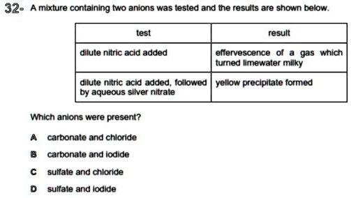 32 a mixture contalning two anions was lested and tne results are shown ...