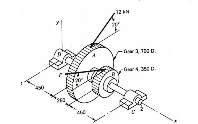 SOLVED: When analyzed, the gear-transmission shaft shown in the figure ...