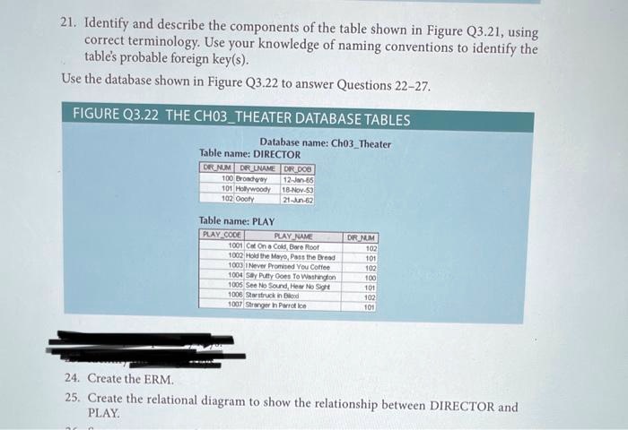 21. Identify and describe the components of the table shown in Figure ...