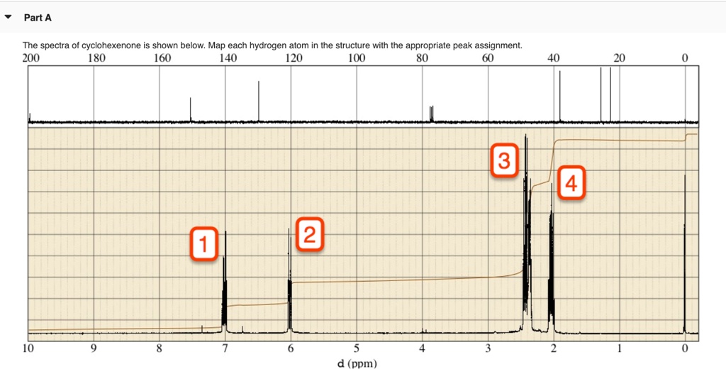 part a the spectra of cyclohexenone shown below map each hydrogen atom ...