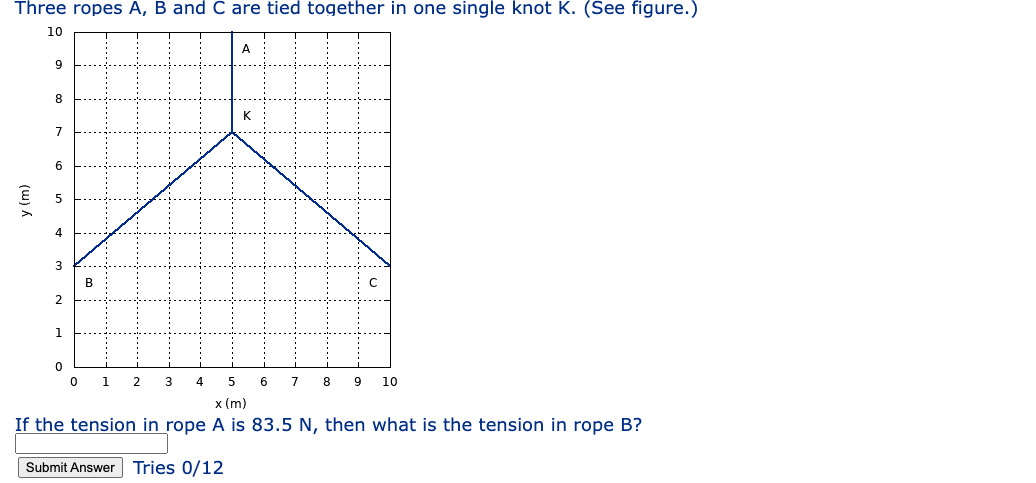 SOLVED: Three ropes A, B and C are tied together in one single knot K ...