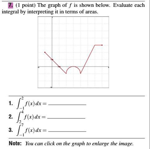 point the graph of f is shown below evaluate each integral by ...