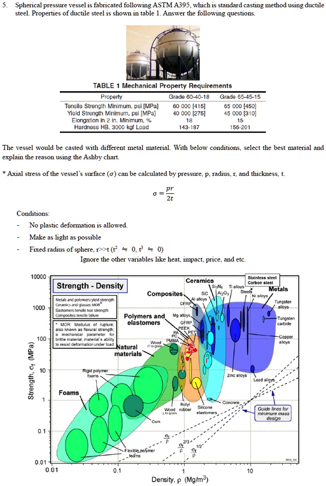 SOLVED: Spherical pressure vessel is fabricated following ASTM A395 ...