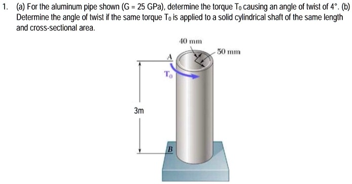 SOLVED: Determine the angle of twist if the same torque To is applied ...