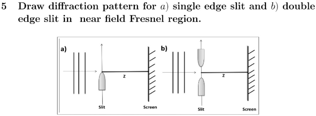 5 Draw diffraction pattern for a) single edge slit and b) double edge slit in near field Fresnel ...