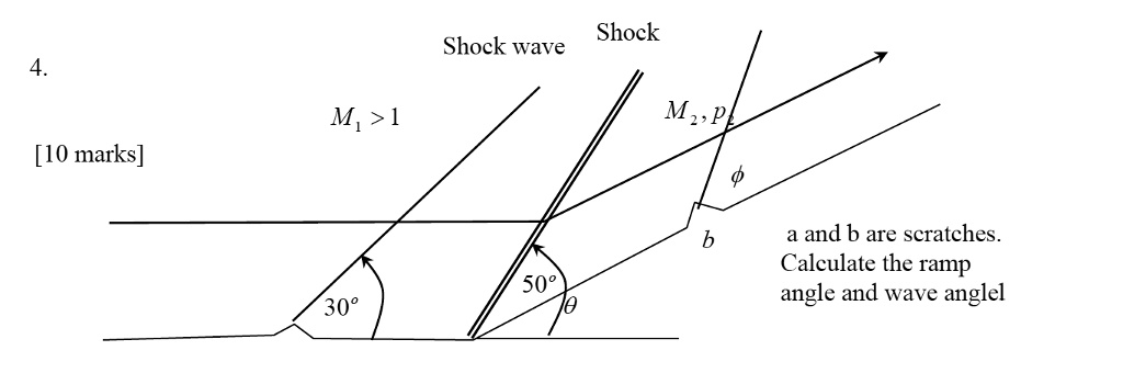SOLVED: Shock Shock wave 4. M,>1 [10 marks] b a and b are scratches ...