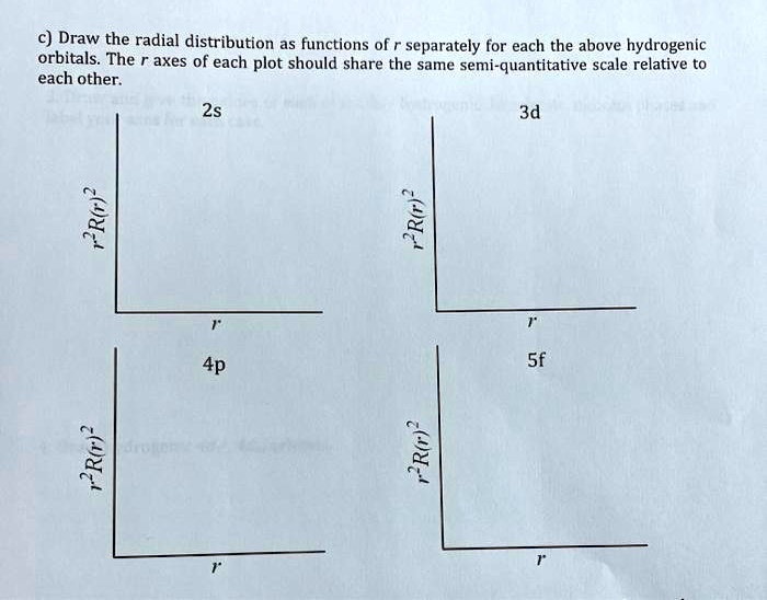 Solved C Draw The Radial Distribution As Functions Of Separately For