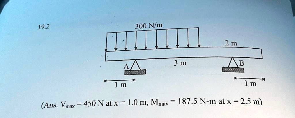 SOLVED: For the problem below, construct the shear and moment diagrams ...